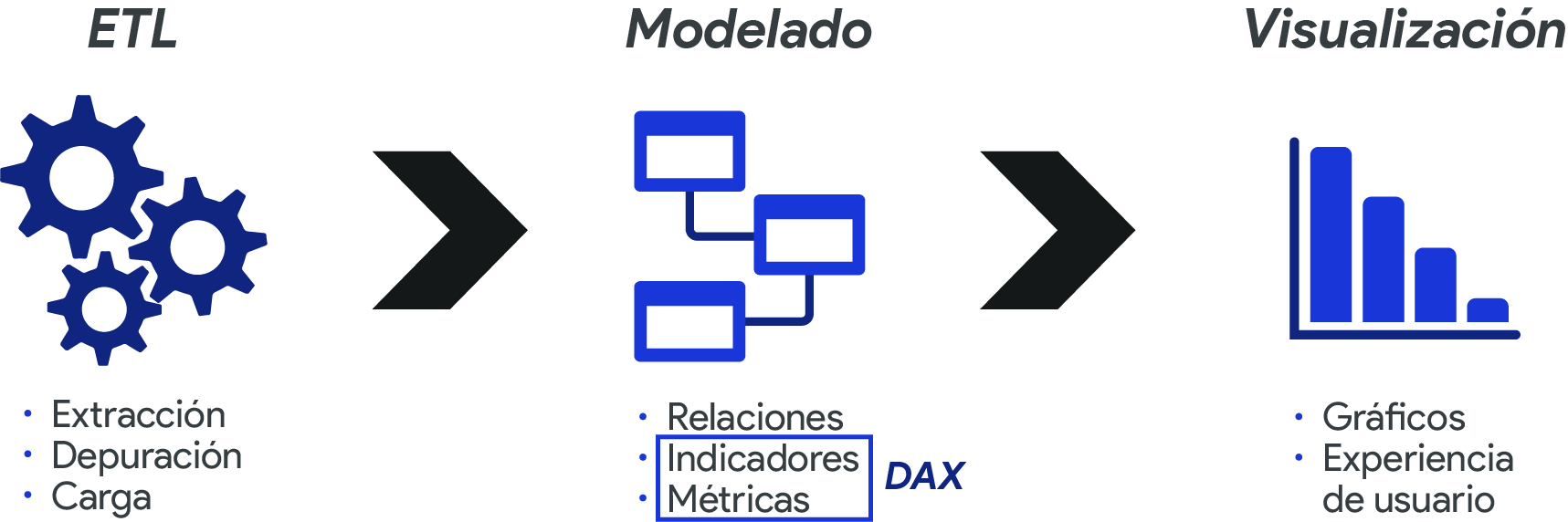 DAX for Power BI: Un vistazo a este lenguaje de fórmulas imprescindible ...